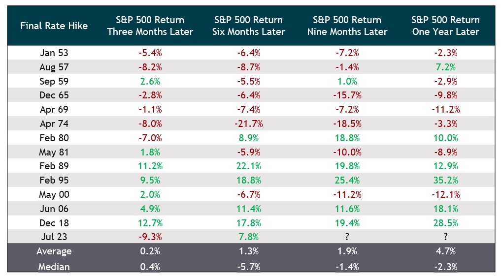 2nd Quarter Charts 2024 Water Valley Investment Advisors
